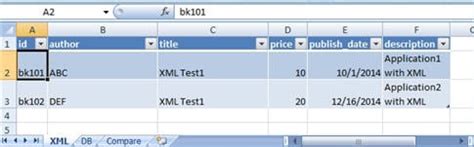 Xml Testing Xml To Database Testing With Example