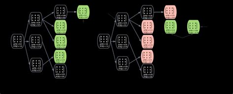 An Example Of D Itags Targeted Repair Of The Task Allocation Graph Download Scientific Diagram