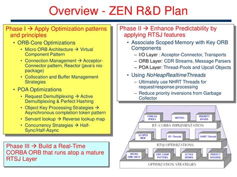 Ppt Corba Overview Powerpoint Presentation Free Download Id4727020