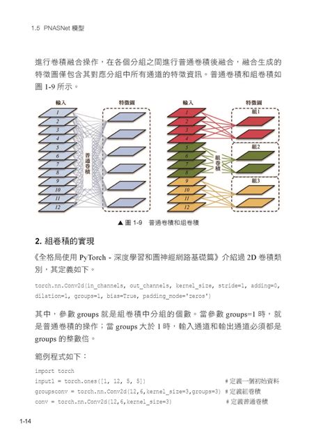 全格局使用 Pytorch 深度學習和圖神經網路 實戰篇 天瓏網路書店 全格局使用 Pytorch 深度學習和圖神經網路 實戰篇 天瓏網路書店