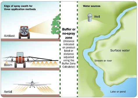 Pesticide Contamination Of Farm Water Sources Ontario Ca