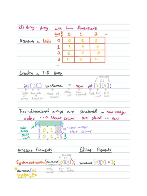 Understanding 2d Arrays In Programming Pdf