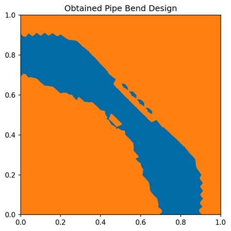 Topology Optimization With Stokes Flow Pipe Bend — Cashocs 260 Dev