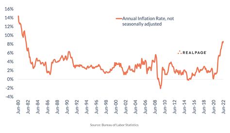 End Of 2015 Inflation Was Around 2 Democratic Underground Forums