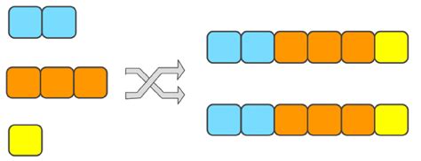 Best Practices And Tips For Working With Flink State Flink Advanced