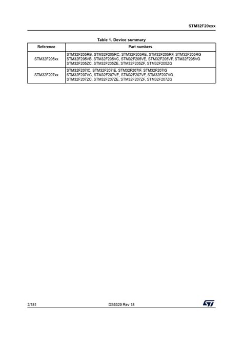 stm32f205zg stm32f205rb datasheet stmicroelectronics arm based 32