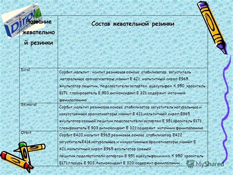 Презентация на тему: "Вредна или полезна жевательная резинка? Автор ...