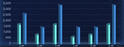 Echarts Vue2项目中折柱图 柱形图伪3d效果实现vue 3d柱状图 Csdn博客