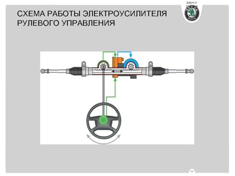 Усилители рулевых механизмов