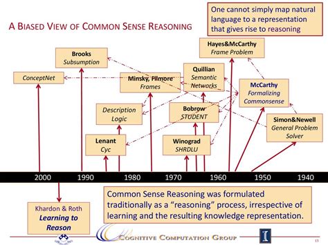 CIS-700 Spring 2019 Commonsense Reasoning - ppt download