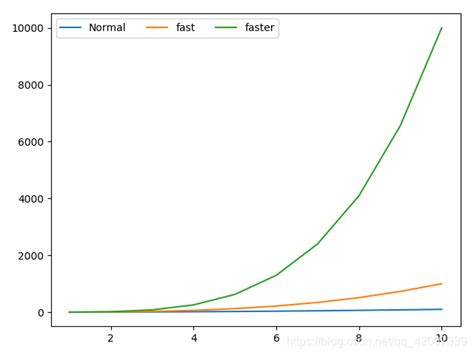Matplotlib可视化（十四） 图例pltplot 地图图例 Csdn博客