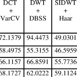 Peak Signal To Noise Ratio Evaluation Download Table