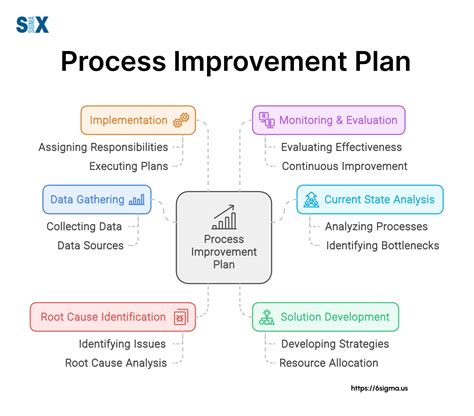 Process Improvement Framework Quality And Learning Framework Shared