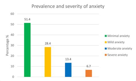 Free Online Social Anxiety Test And Screening Get Instant Results