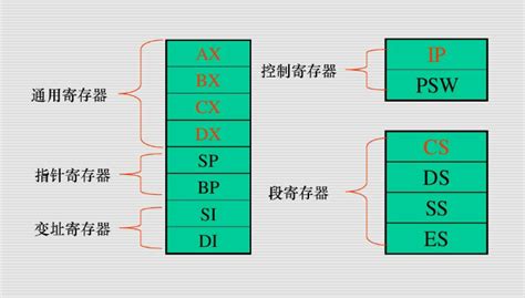 反汇编代码怎么看 ida如何反汇编成c语言 ida中文网站