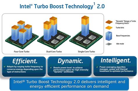 Intel Kürzt Turbo Angaben Bei Cpus Hartware