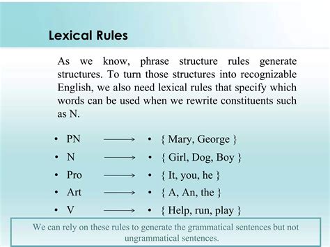 Phrase Structure Rules Pptx Programming Languages Computing