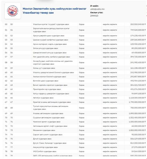 Улаанбаатар төмөр зам 1 1 тэрбум төгрөгөөр автобус авна