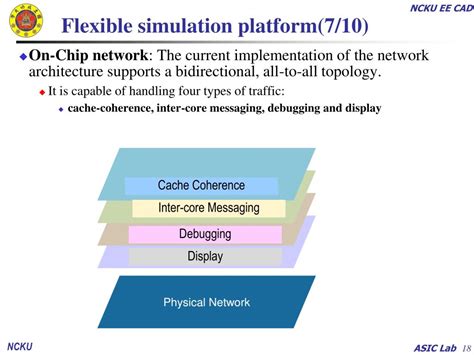 Ppt Fast And Cycle Accurate Modeling Of A Multicore Processor