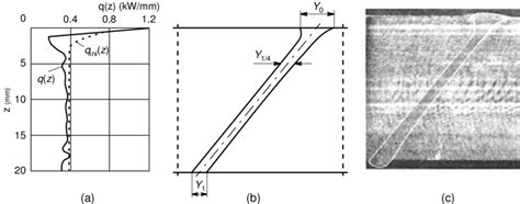 Results Of Solving The Inverse Heat Conductivity Problem For Download Scientific Diagram