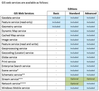 ArcGIS Server 10 2 Could Not Connect To The Map Server Geographic Information Systems Stack