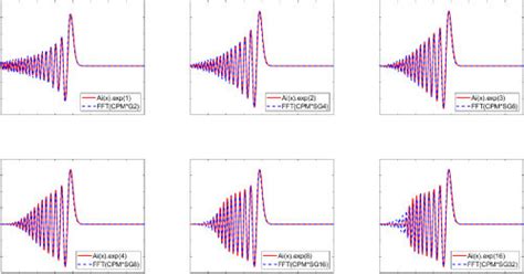 Comparison Between Several Fourier Transformed Super Gaussian Beams Download Scientific Diagram