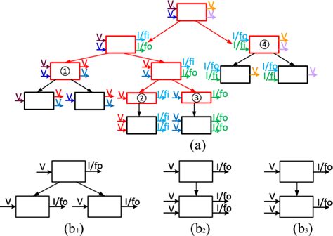 figure 5 from an automated topology synthesis framework for analog