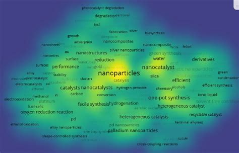 Clustering Density View Of Keyword Co Occurrence Download Scientific