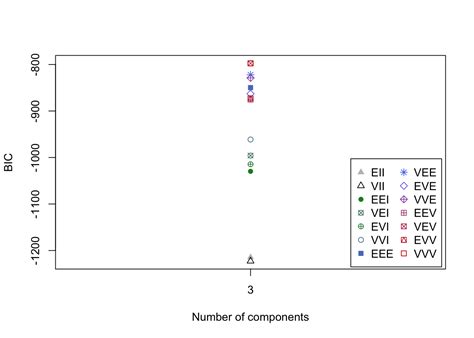 Workshop Hierarchical Clustering
