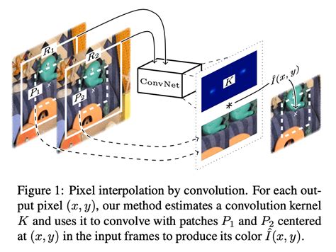 Guide To Video Frame Interpolation Research Hxcyon Hye Ins Blog