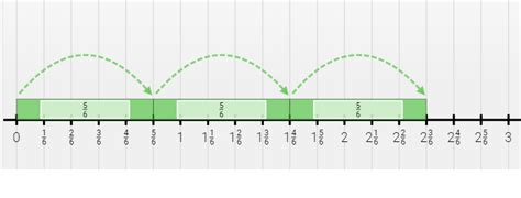 Write Each Multiplication Statement As Repeated Addition Sk Quizlet
