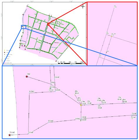 Some Important Branchpoints Download Scientific Diagram