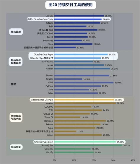 devops 平台首选 gitee！2024 中国 devops 现状调查报告正式发布 知乎