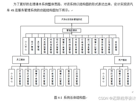 Javaphpnodejspython汽车4s店服务管理系统【2024年毕设】 Csdn博客