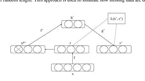 working principle of a stacked denoising autoencoder figure reproduced