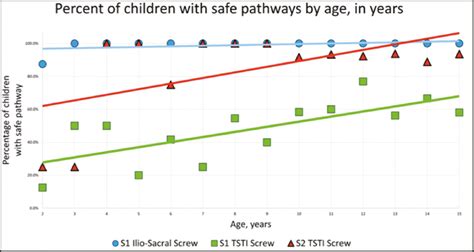 View Of Pediatric Pelvic And Acetabular Fractures Diagnosis Treatment And Outcomes Journal