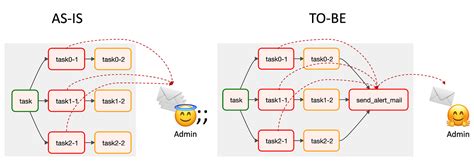 Naver Glace 신입 적응기 Uml을 활용한 코드 리팩토링 및 코드 리뷰 By Younghoon Yun 네이버
