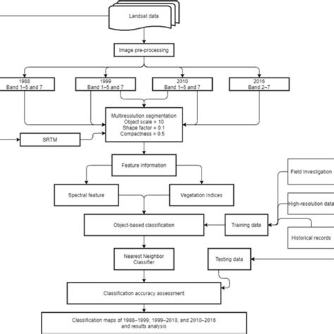 PDFs Review Articles In SATELLITE IMAGE ANALYSIS