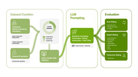 Accelerating Code Migrations With Ai