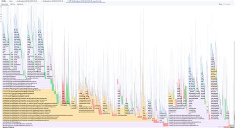 记一次 jvm 参数调整导致 shardingsphere proxy 性能下降的问题排查过程 shardingsphere proxy 调整