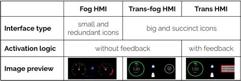 Workload Assessment Of Human Machine Interface A Simulator Study With