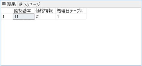【sql server】複数テーブルの件数を一括カウントするsql rfroml