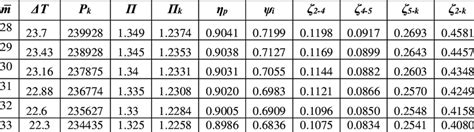 Three Dimensional Viscous ANSYS Calculation At N 10600 With Download Scientific Diagram
