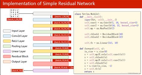 卷积神经网络下残差网络 Residual NetworkResNet 卷积神经网络残差 CSDN博客