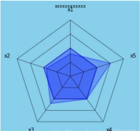 【数学建模美赛m奖速成系列】matplotlib绘图技巧(三)matplotlab 雷达图 Csdn博客 【数学建模美赛m奖速成系列】matplotlib绘图技巧(三)matplotlab 雷达图 Csdn博客
