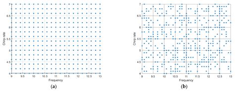 A Local Search Maximum Likelihood Parameter Estimator Of Chirp Signal