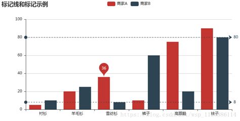 Python Pyecharts——数据可视化pyecharts Tkinter Csdn博客