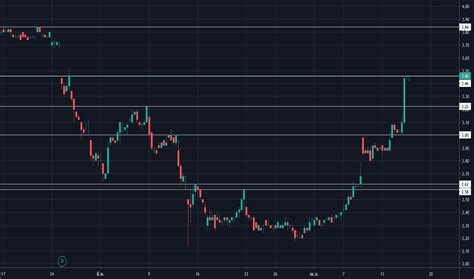 Thcom ราคาและชาร์ตของหุ้น — Setthcom — Tradingview