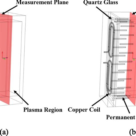 Simplified Model A Without Permanent Magnets And B With Permanent