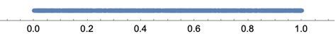 Plotting Image Plot Of Integer Lattice Through A Map Mathematica